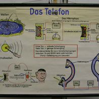 Schulwandbild schöne alte Telefon Handy Smartphone Deko Shop 97x65c ...