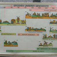 Wandbild Geschichtsfries Zeitepochen Ära 139x50 vintage history wall ...