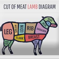 Blechschild Metzgerei 18x12cm Lamm cuts of meat lamb Metall Deko Schild ...