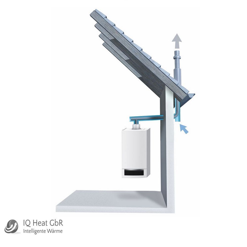 Buderus Grundbausatz Aussenwand GAF-K 80/125 mm Edelstahl Abgassystem ...