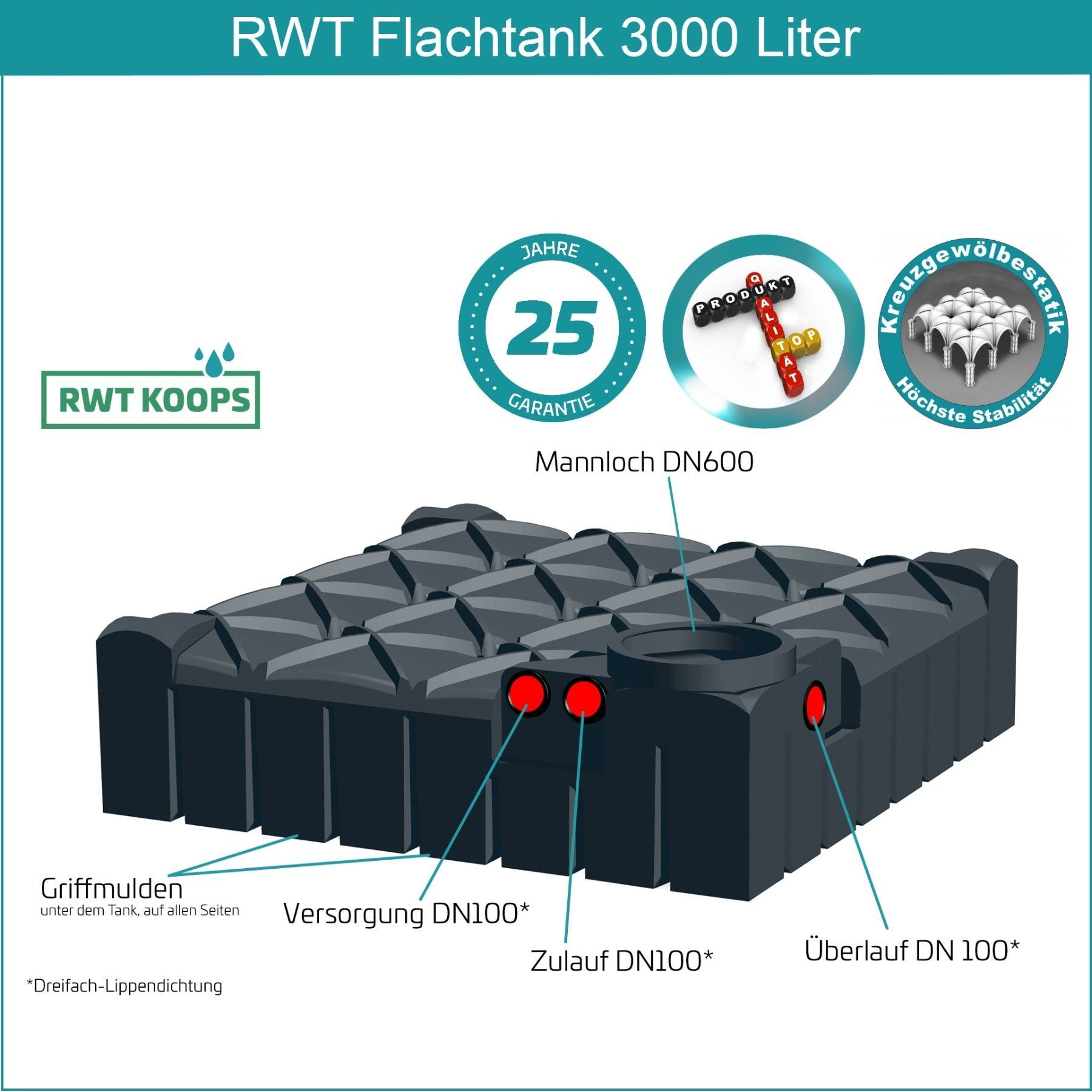 3000L Flachtank Zisterne Automatik-Anlage Erdtank Regenwassertank 25 ...