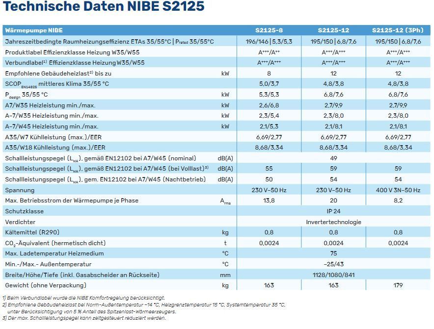 NIBE Luft Wasser Wärmepumpe Paket 2201 S2125-8 + VVM S320 monoblock 2,6-6,8 kW kaufen bei Hood ...