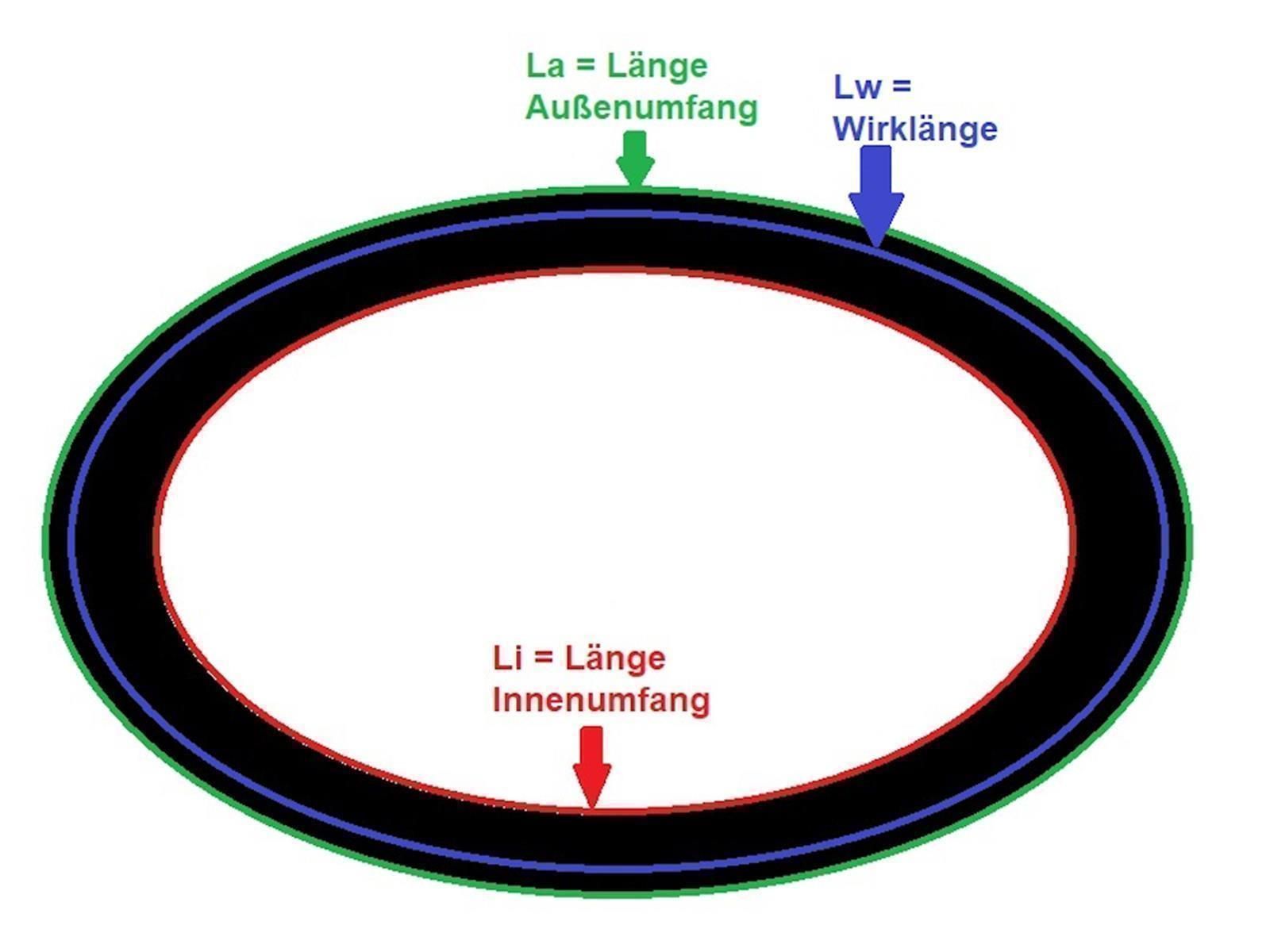 PIX-X'set® SPC 3350 Lw, Schmalkeilriemen kaufen bei Hood.de