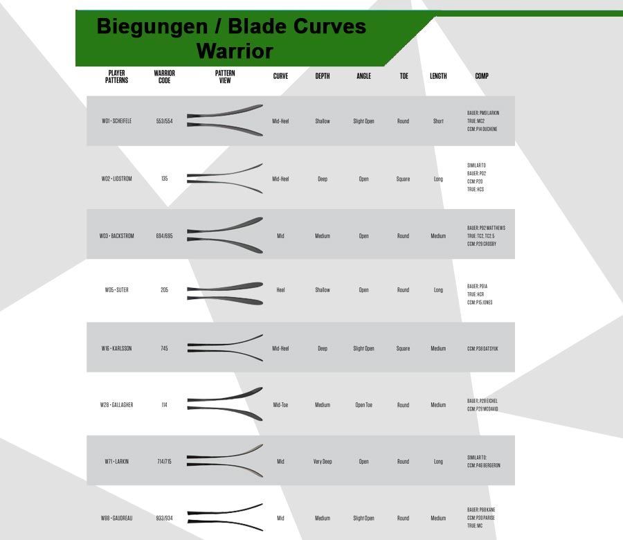 Schläger Composite Warrior Covert QRE30 Junior 40 Flex - Biegung: W28 ...
