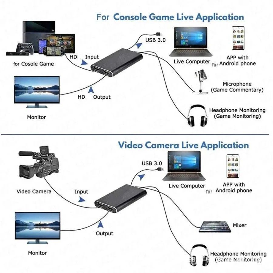 Game Capture Card 4K Audio Video Capture Card HDMI USB 3.0 Video ...