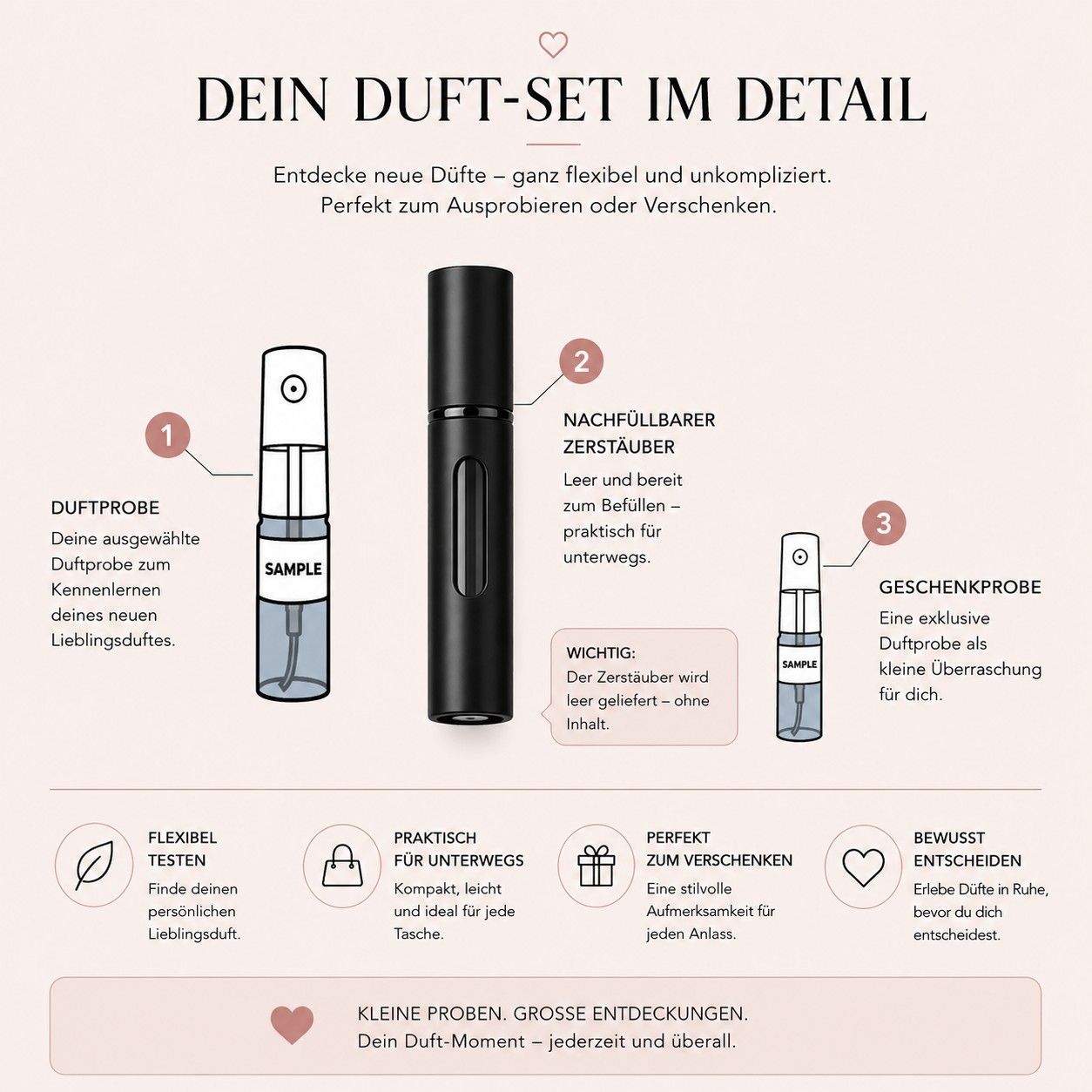 Burberry The Beat Parfumprobe 5-30 ml EdT kaufen bei Hood.de