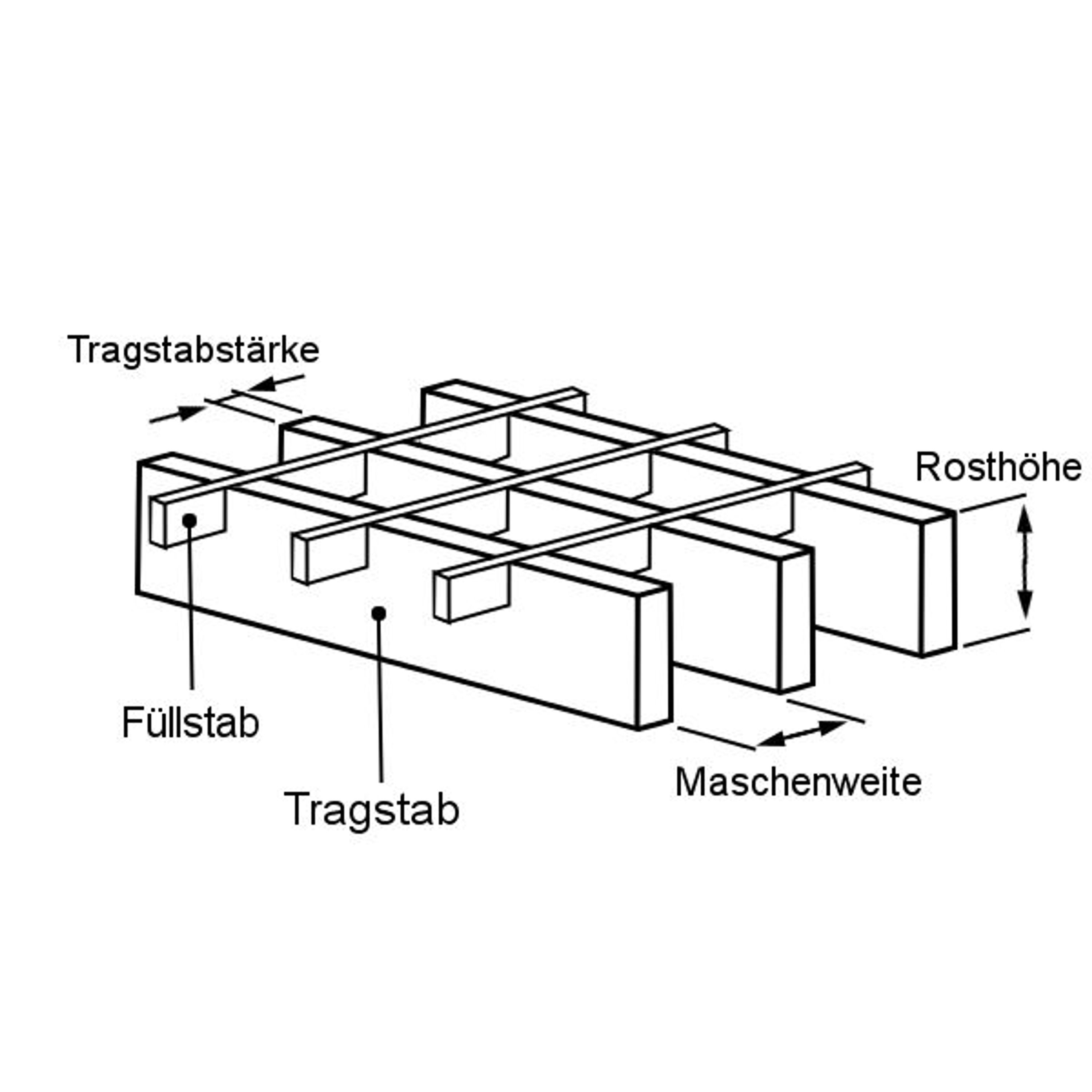 Gitterrost aus Edelstahl 1000x500 MW 30/30 Tragstab 30/2 mm kaufen bei ...